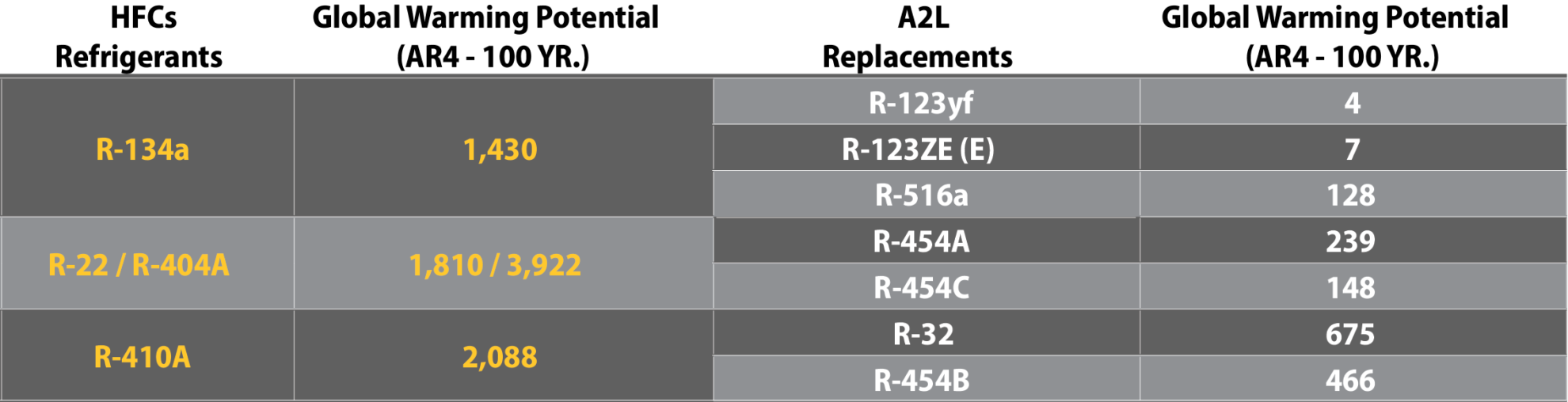 A2L Vacuum Pump | A2L Manifold | A2L Compatible HVAC Tools