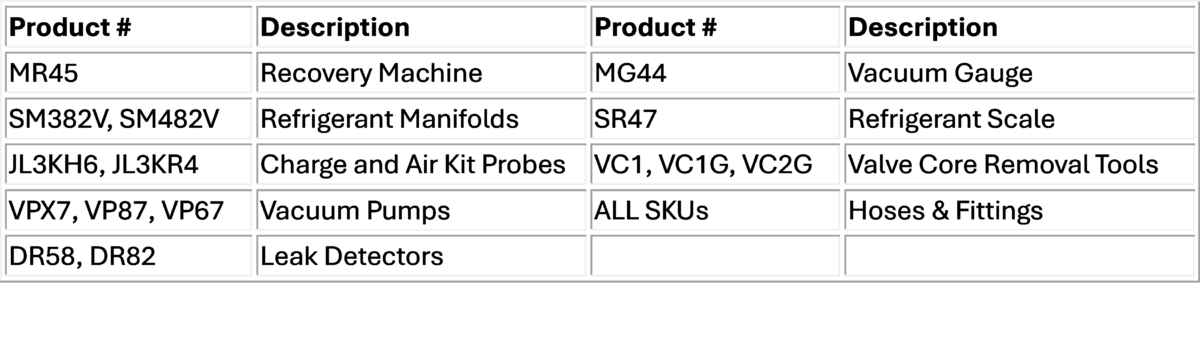 Understanding A2L Refrigerants - Fieldpiece Instruments
