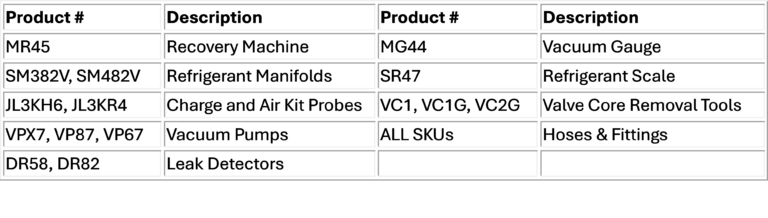 Understanding A2L Refrigerants - Fieldpiece Instruments
