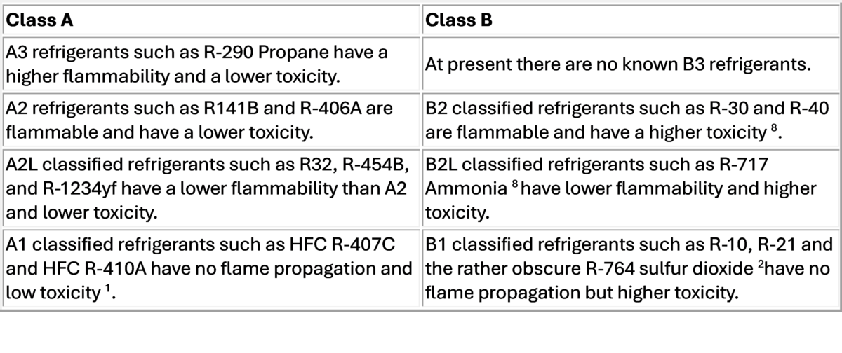 Understanding A2L Refrigerants - Fieldpiece Instruments