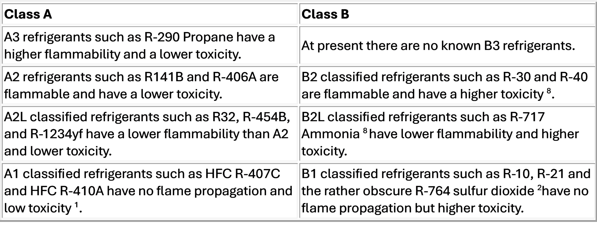 Understanding A2L Refrigerants - Fieldpiece Instruments